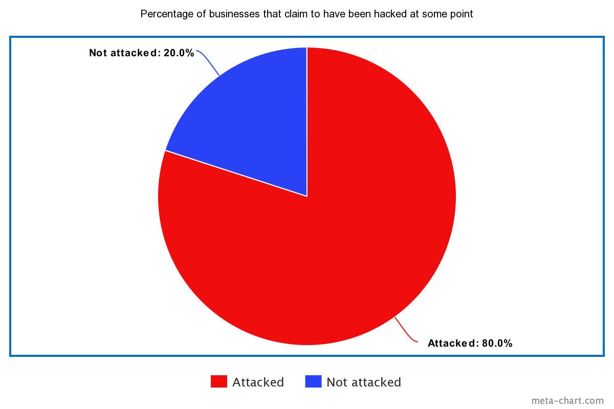 DFIR Phases: What Are the 6 Phases of a Cyber Security Incident Response Plan?