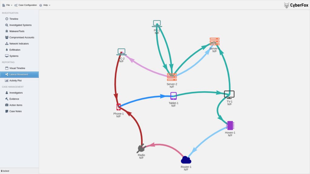Top 10 Free DFIR Tools for Investigators