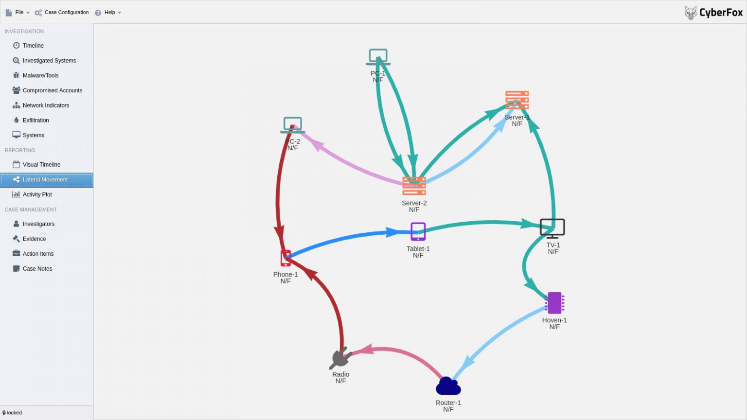 Top 10 Free DFIR Tools for 2023