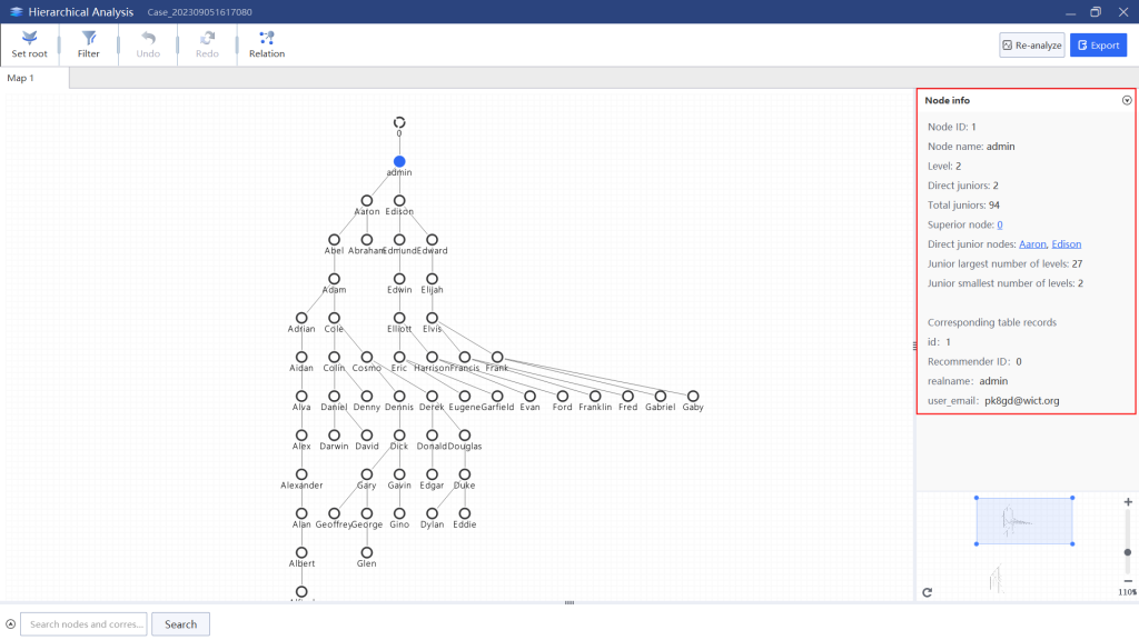A Complete Guide for Database Analysis: 5 STEPS