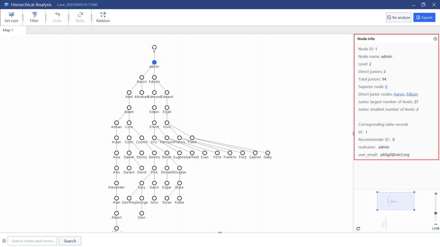 A Complete Guide for Database Analysis: 5 STEPS