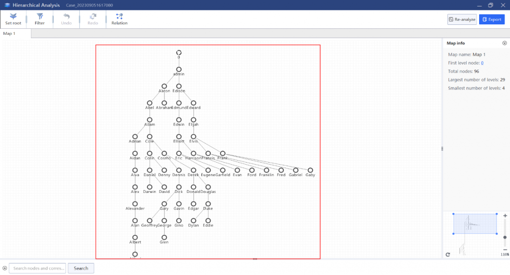 A Complete Guide for Database Analysis: 5 STEPS