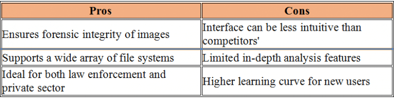 Top 2025 Memory Forensics Tools for Incident Response