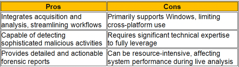 Top 2025 Memory Forensics Tools for Incident Response