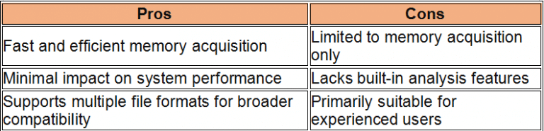 Top 2025 Memory Forensics Tools for Incident Response