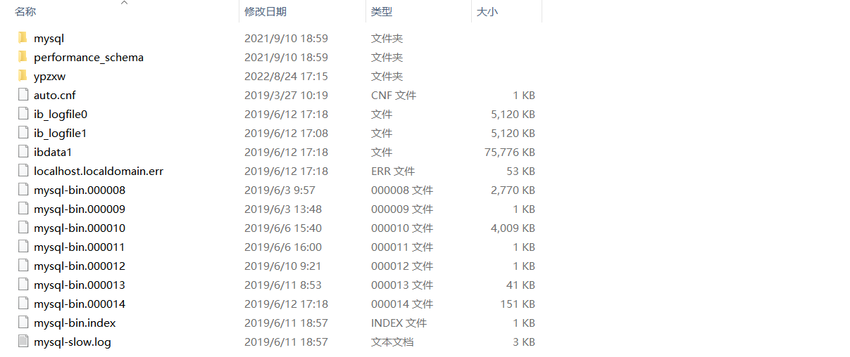 A Step-by-Step Guide on Database Forensics in Pyramid Schemes Cases