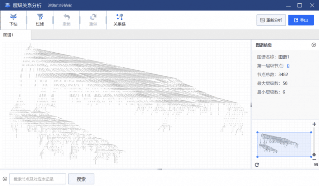 A Step-by-Step Guide on Database Forensics in Pyramid Schemes Cases