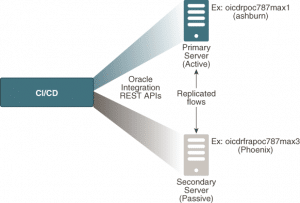 File Carving vs. Metadata Recovery: What’s the Difference?