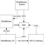 Essential Guide to Write Blockers in Digital Forensics