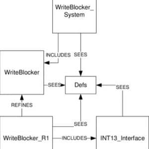 Essential Guide to Write Blockers in Digital Forensics